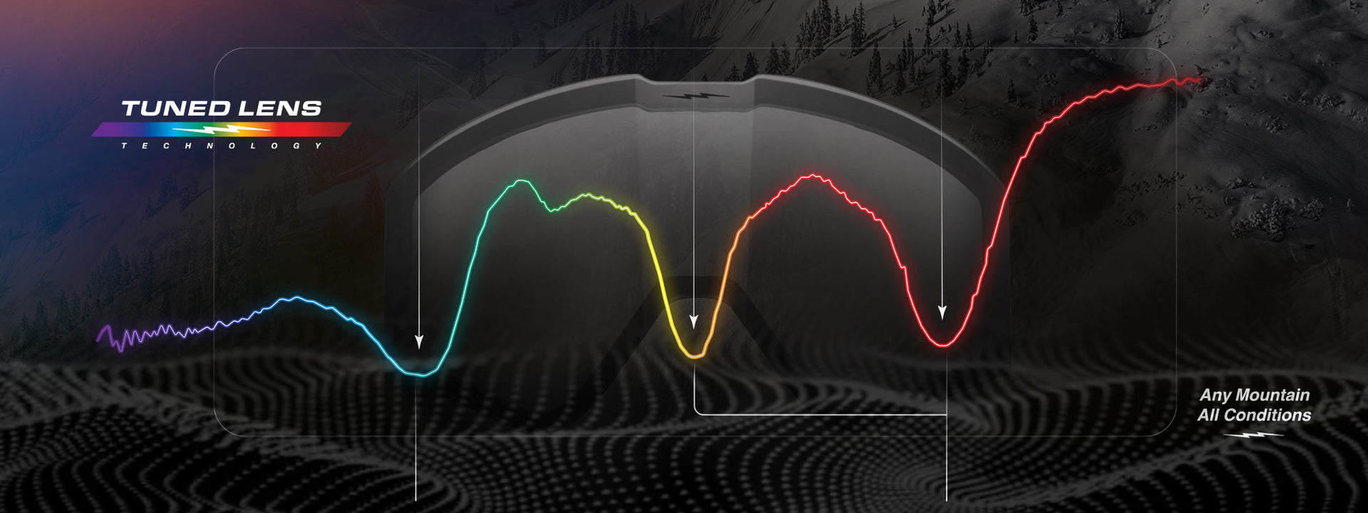 Tuned Lens – Electric